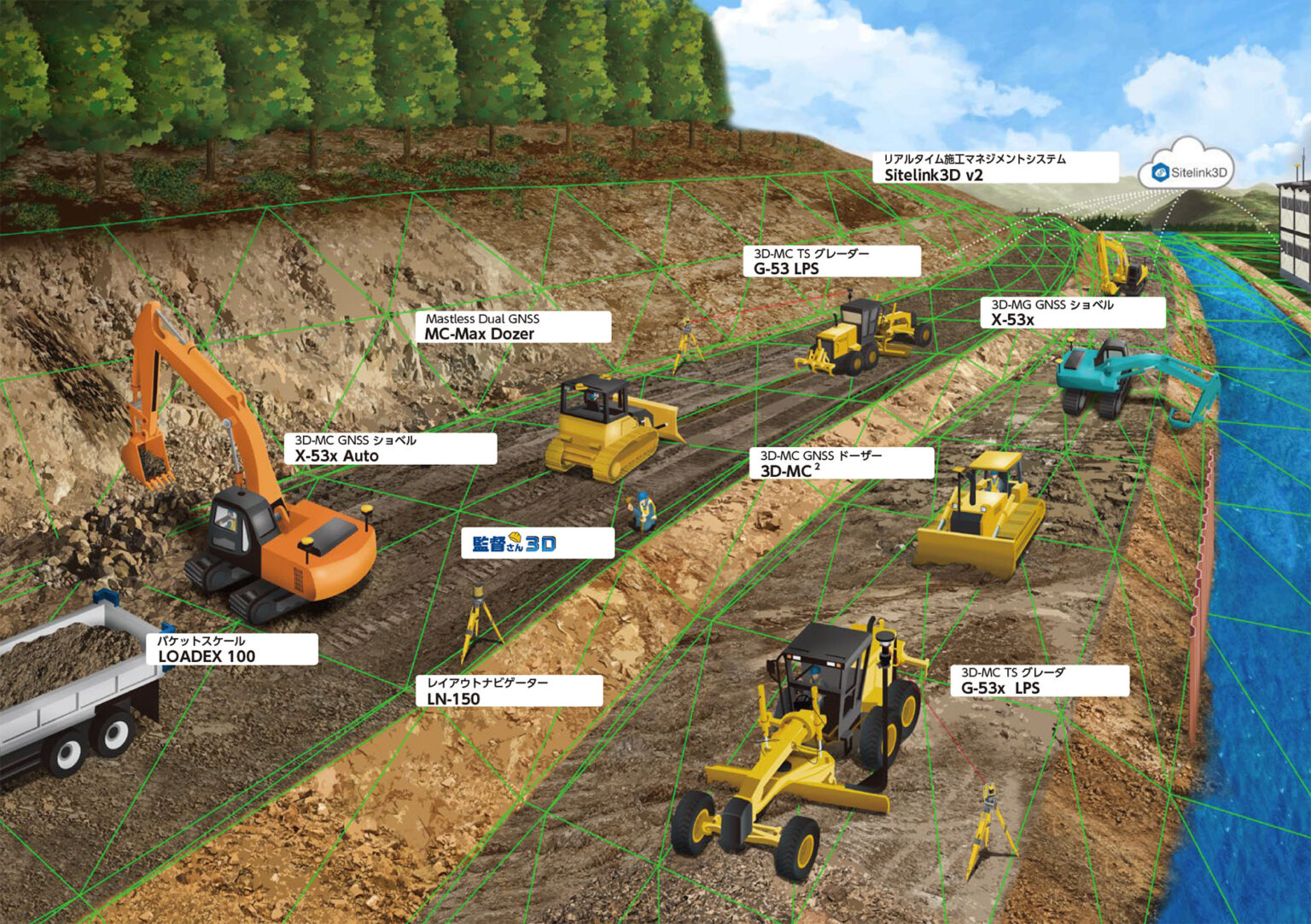 ICT施工体制 - 株式会社豊成建設