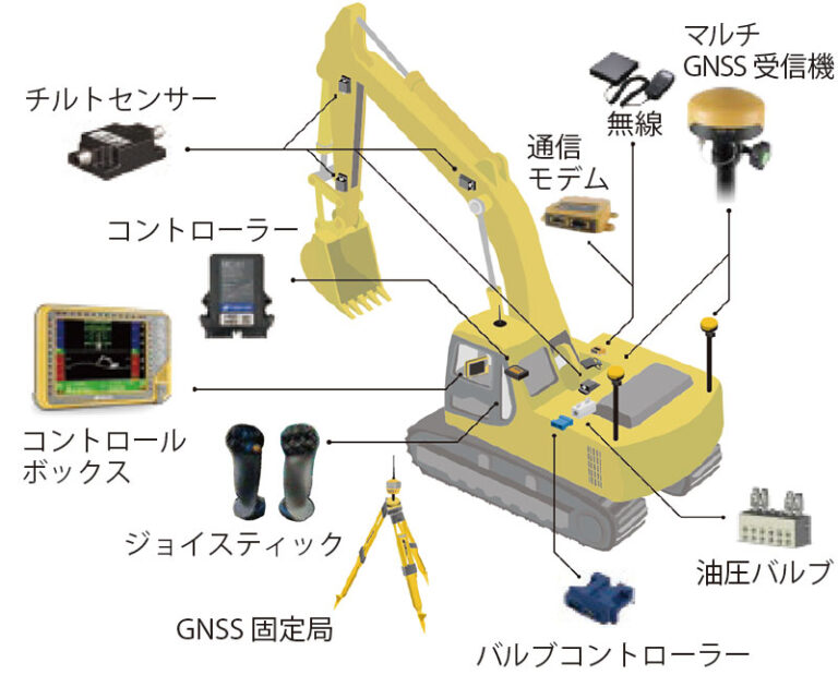 ICT施工体制 - 株式会社豊成建設 ICT施工体制 - 株式会社豊成建設